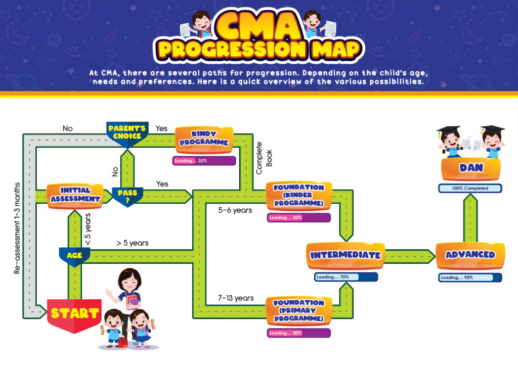 Programme Overview / CMA Programme - Abacus Mental Arithmetic - CMA ...